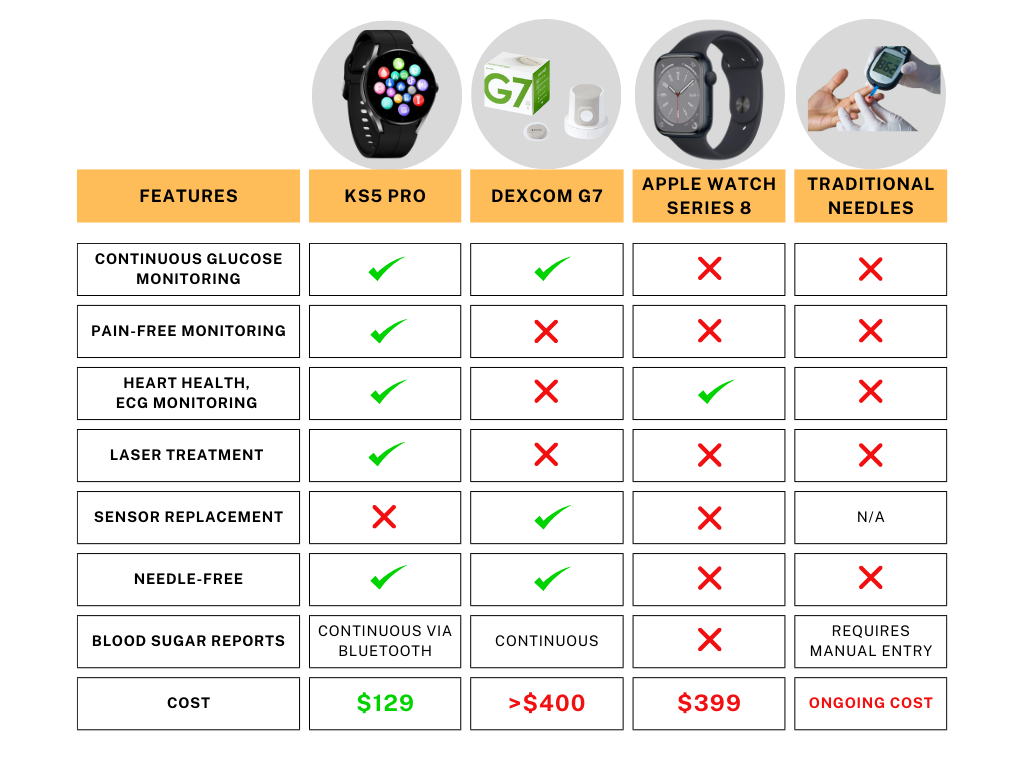 New KS5 Smartwatch – Wolfnotch